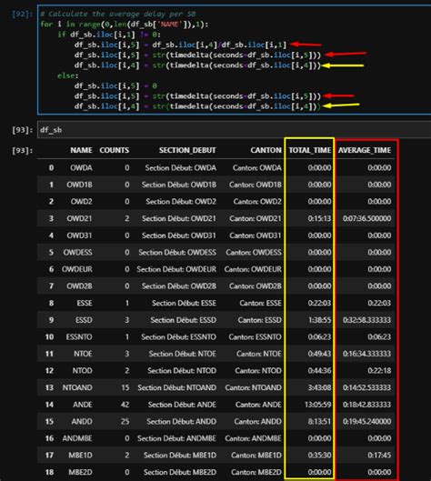 Dataframe Remove Milliseconds From Time Format In Python Stack Overflow