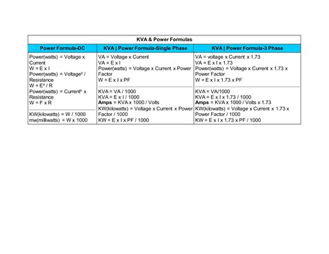 Kva And Power Formulas Docx