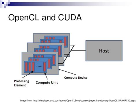 PPT OpenCL PowerPoint Presentation Free Download ID
