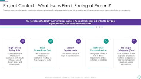 Project Context What Issues Firm Devops Architecture Implementation