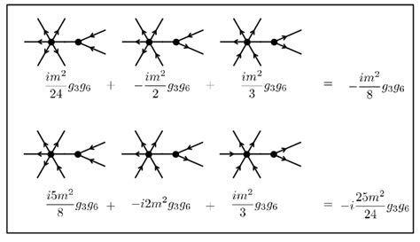 Feynman Graphs Relative The Tree Level Graph B Of The Figure 4 Download Scientific Diagram