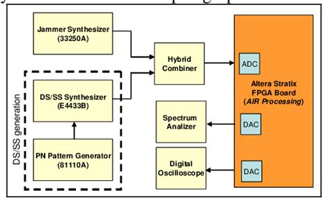 Breadboard Test Bench Download Scientific Diagram