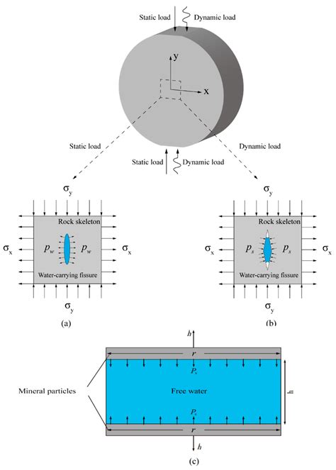Energies Free Full Text Experimental Investigation Of The Dynamic Tensile Properties Of