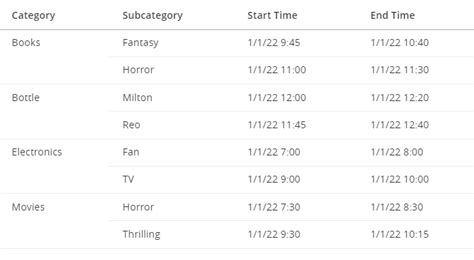 Column Range Chart Vitaracharts Custom Visuals Plugin For Microstrategy Documentation