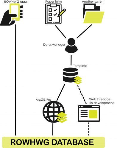 Rights Of Way As Habitat Geospatial Database Rights Of Way As Habitat