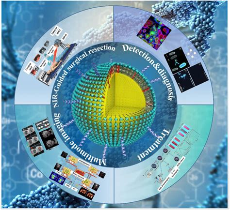 Application Of Nir Lanthanide Doped Nanomaterial Download Scientific Diagram
