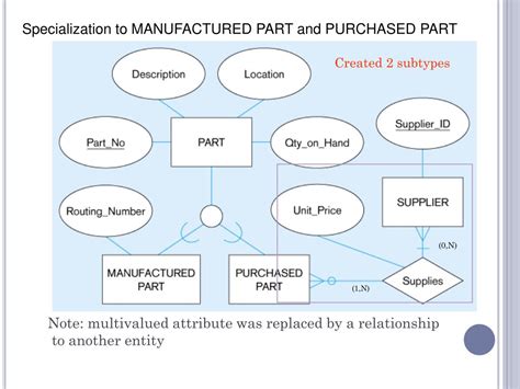 PPT Enhanced Entity Relationship EER Modeling PowerPoint Presentation ID