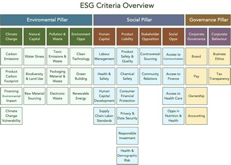 Esg Funds Perform Better