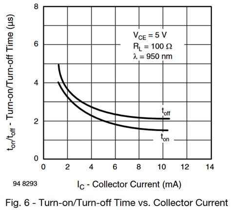 IR Break Beam Too Slow Page General Electronics Arduino Forum