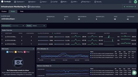 Kubernetes Monitoring Tools Key Features And Tools You Should Know Coralogix