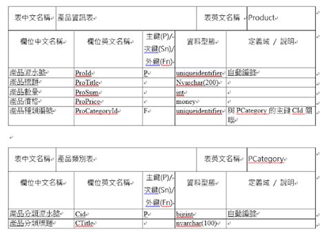 Net Core Web Api Api Efcore Part