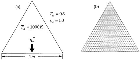 an equilateral triangular enclosure a schematic b spatial grid