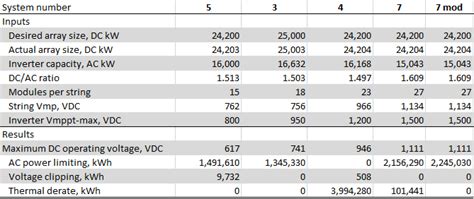 High Power Inverter Clipping Issue Sam Forum System Advisor Model Sam