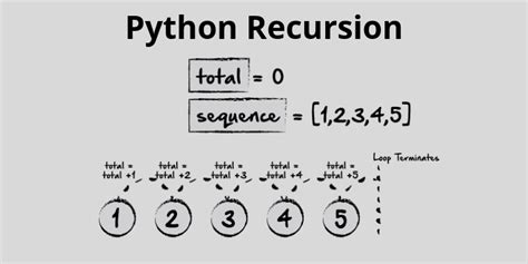 Python Recursion Binary Tree Math Concepts Python