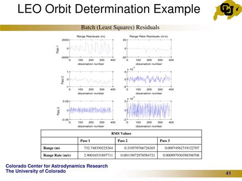 Ppt Asen 5070 Statistical Orbit Determination I Fall 2012 Professor