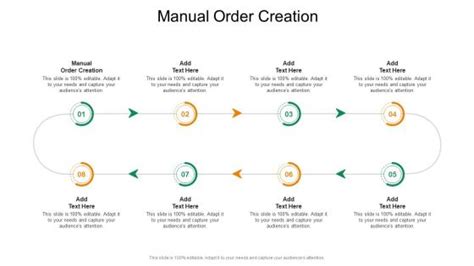 Order Creation PowerPoint Presentation And Slides PPT Slide SlideTeam