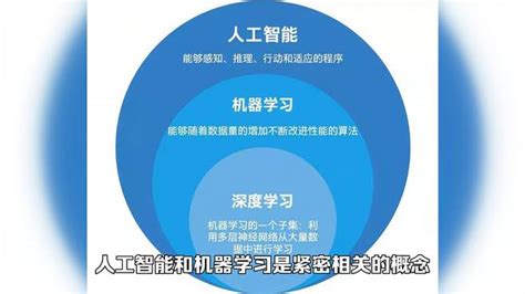 人工智能与机器学习的关系 科技视频 搜狐视频