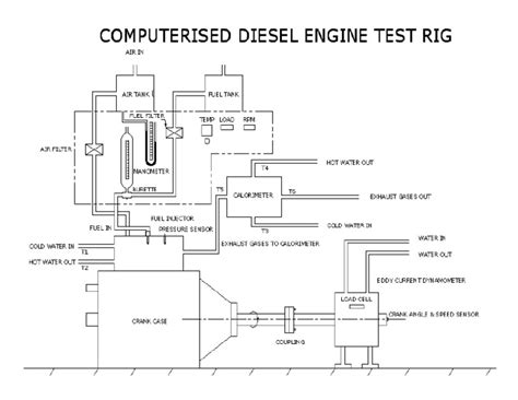 Fig Of Diesel Engine Pdf