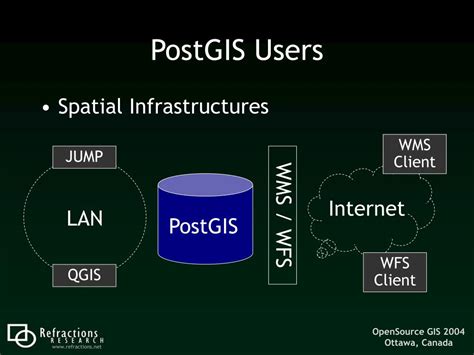 PPT Introduction To PostGIS PowerPoint Presentation Free Download ID