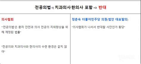 의사들이 적이 많은 이유 정리 인스티즈instiz 이슈 카테고리