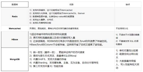 主流数据库类型总结 Csdn博客 主流数据库类型总结 Csdn博客