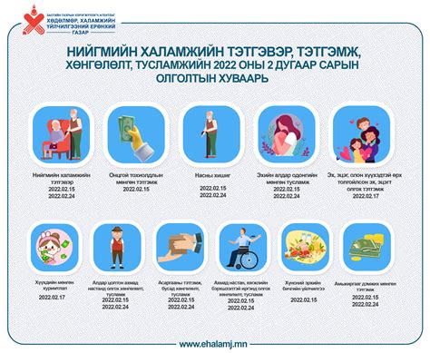 Халамжийн хоёрдугаар сарын олголтын хуваарь гарчээ