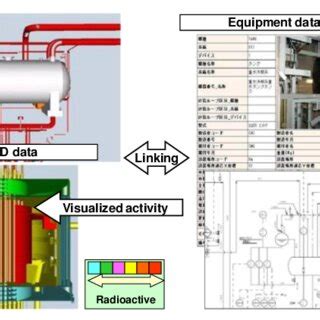 Example Of CAD System And Data Connection Download Scientific Diagram