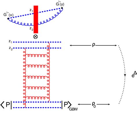 Diagrammatic Representation Of The He Ope Applied To The Gluon Download Scientific Diagram
