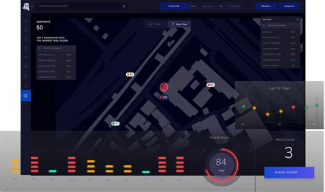 Heimdal Threat Hunting And Action Center Software Reviews Demo And Pricing 2024