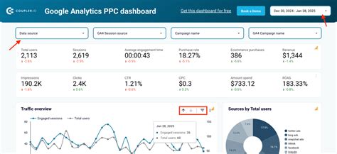 Data Visualization Dashboard Benefits Types And Examples Coupler Io Blog