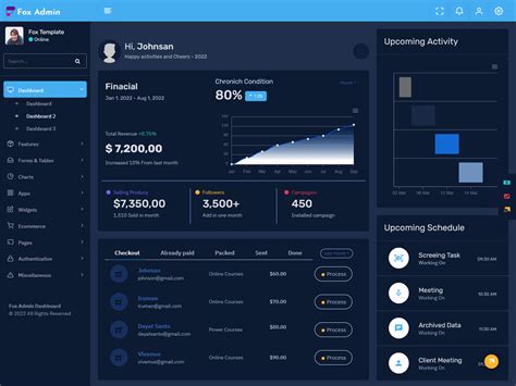 Most Popular Bootstrap 5 Admin Dashboard With Ui Framework