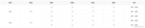 表格的单元格合并和表头的合并——vxe table vxe table表头合并 csdn博客