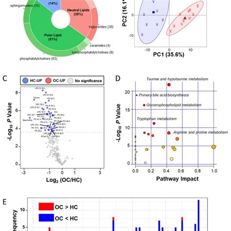 Targeted Metabolic Analysis By Mass Spectrometry In The Clinical Plasma