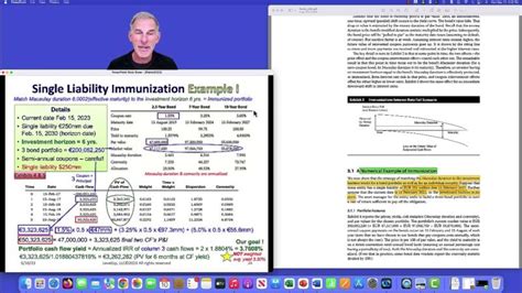 Levelup Bootcamps Cfa® Level 3 Exam Prep On Linkedin See Levelup Bootcamps Cfa Level 3 Videos