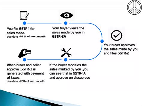 GST RETURN FILING PPTX