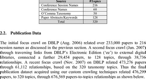 Source For Taxonomy Of Topics Download Table