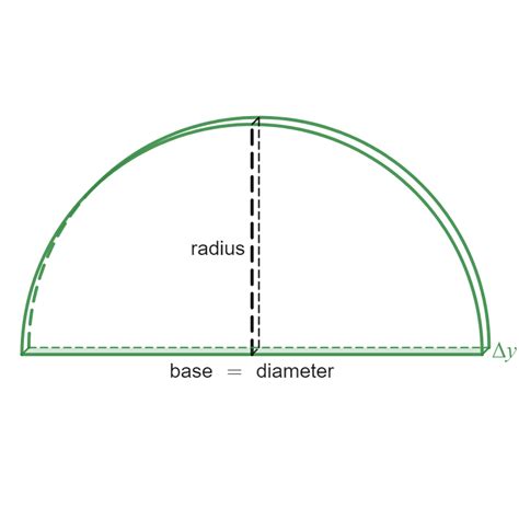 1 2 Determining Volumes By Slicing Mathematics Libretexts