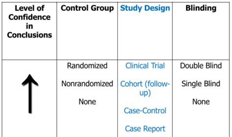 Primary Resources Flashcards Quizlet