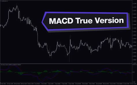Macd True Version MT Indicator Download For FREE MT Collection