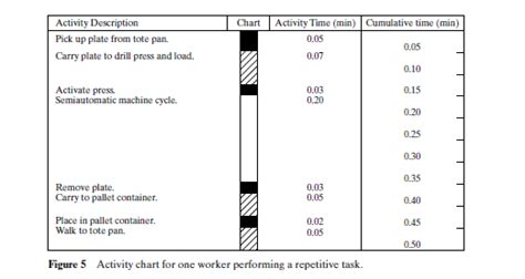 Solved Multiple Activity CHART WORK STUDY And Chegg Com