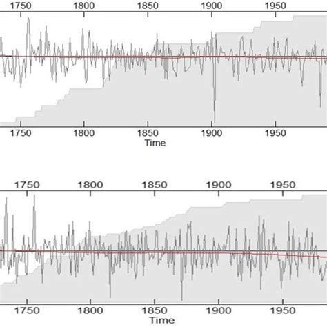 A The Tree Ring Width Chronology To Of Site One B Download Scientific Diagram
