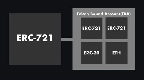 what is erc 6551 explore the potential and use cases