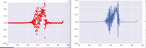Python Differentiating Cubic Spline Numerically Or Analytically