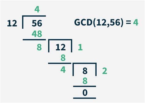 gcd by long division method geeksforgeeks