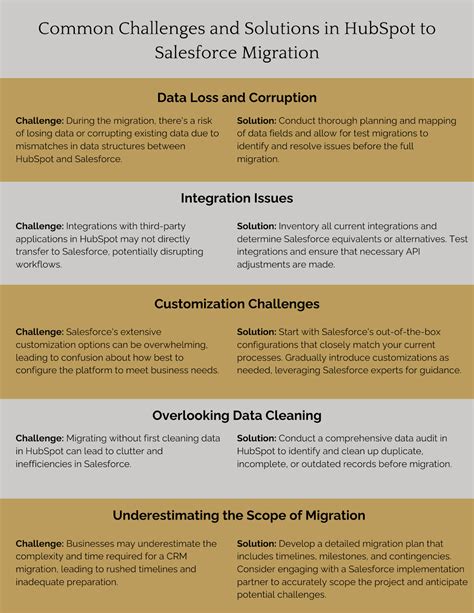 Hubspot To Salesforce Migration Stack Moxie