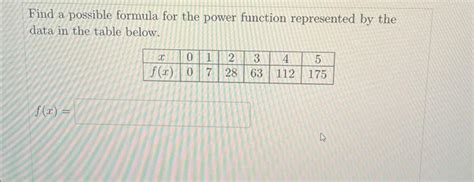 Solved Find A Possible Formula For The Power Function Chegg