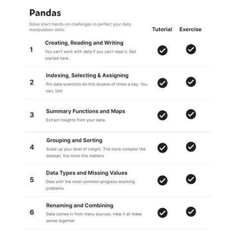 another thirty days of machine learning with kaggle part 2