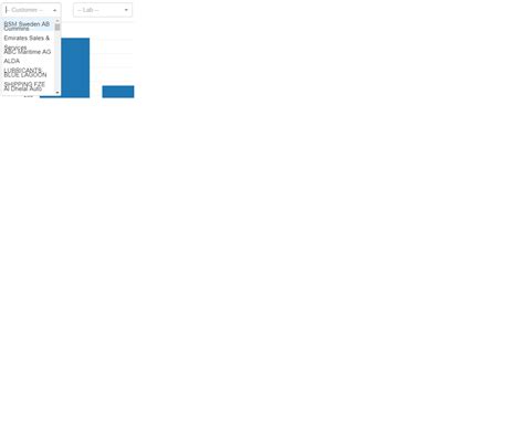 Issue In Dcc Dropdown Dash Python Plotly Community Forum