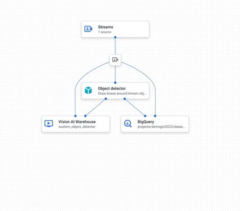 Get Started Building Computer Vision Applications Google Cloud Blog