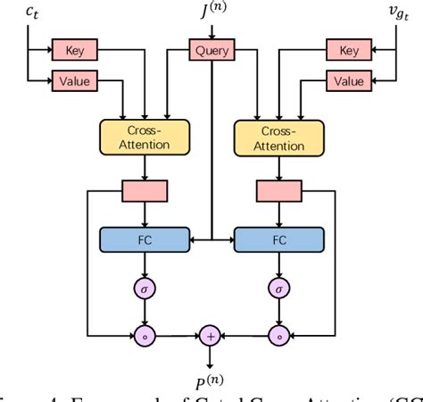 Figure 1 From Multimodal Incremental Transformer With Visual Grounding For Visual Dialogue
